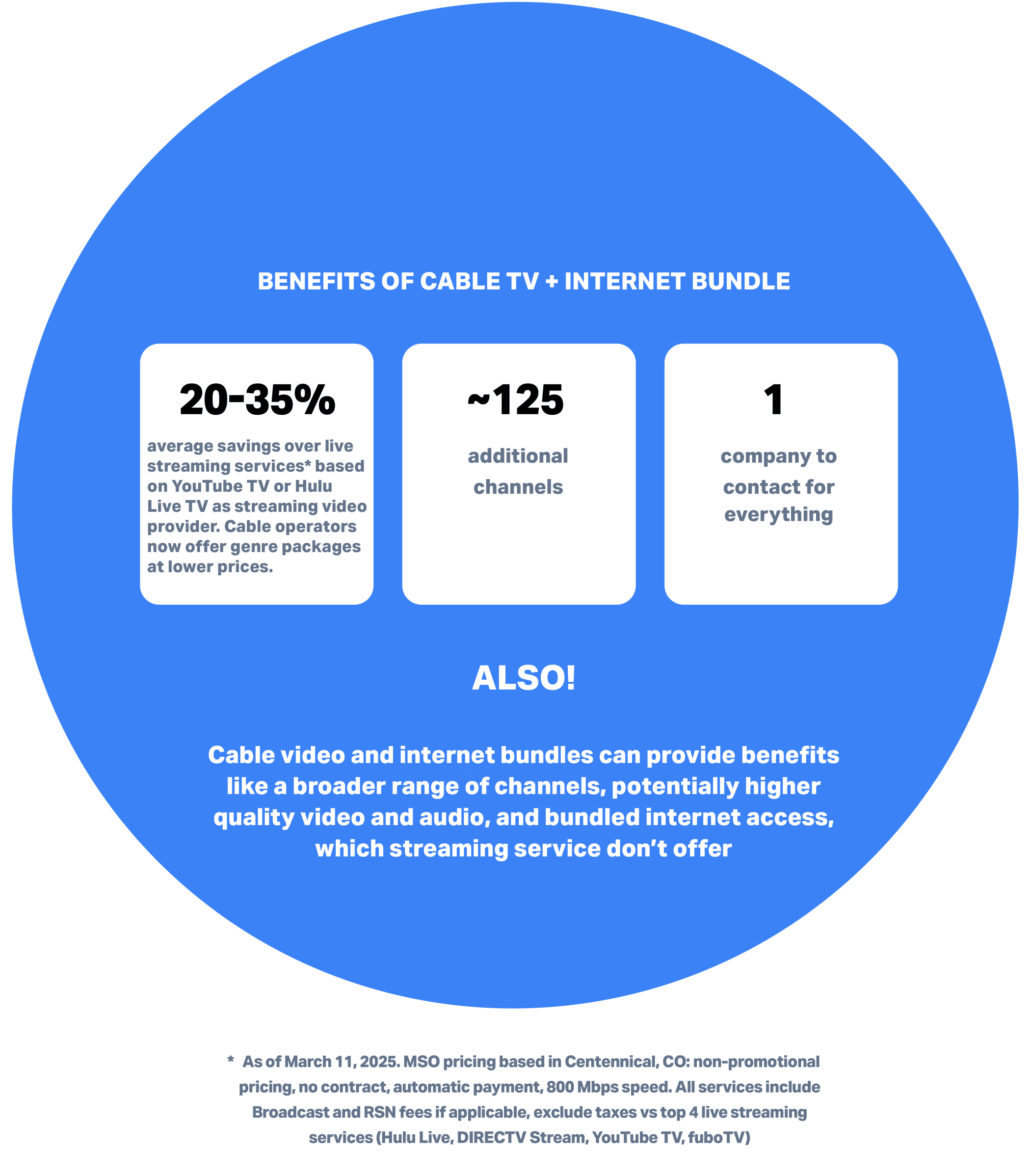 LFT Fiber | TVOnMySide
