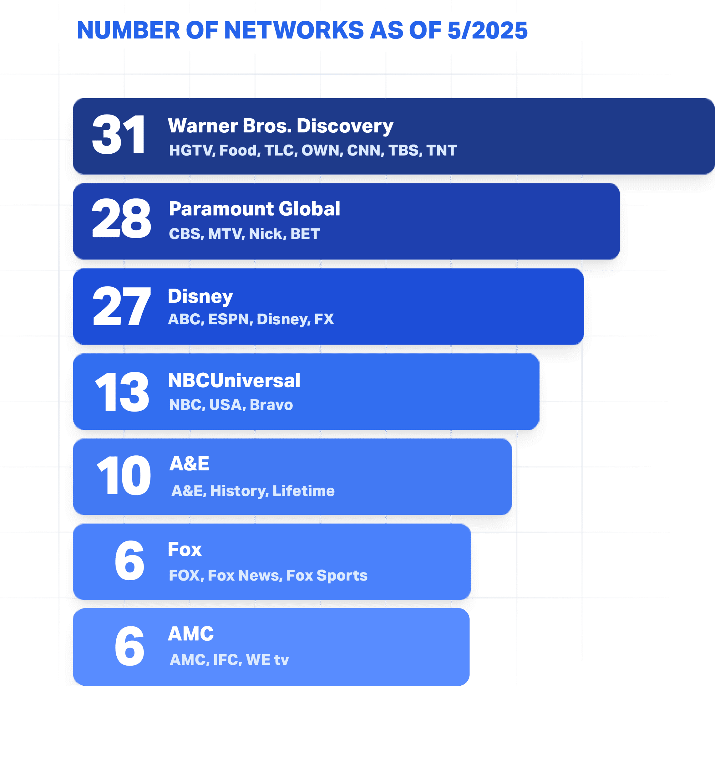 LFT Fiber | TVOnMySide
